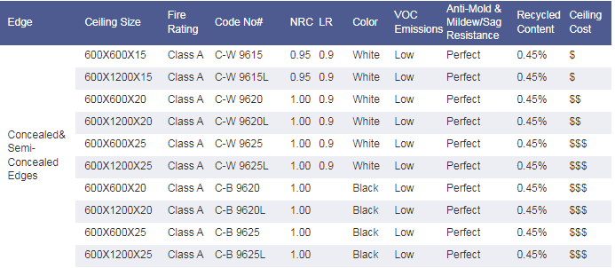 Acoustic Glass Wool Ceiling Tiles Concealed Edges
